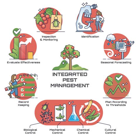 Integrated Pest Management Omnis Pest Control