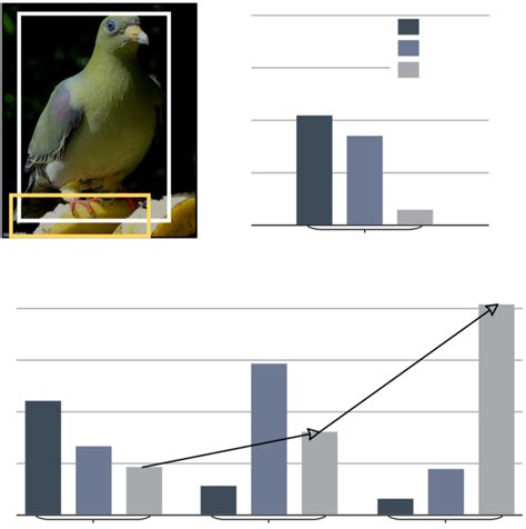 논문 리뷰 Ensemble Predicate Decoding For Unbiased Scene Graph Generation