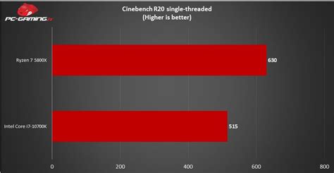 Ryzen 7 5800x Vs I7 10700k Qual è Il Migliore Prestazioni A Confronto