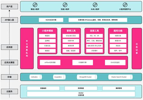 怎么制作系统架构图?分享10个系统架构图模板! 知乎 怎么制作系统架构图?分享10个系统架构图模板! 知乎