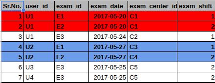 How To Write A Mysql Query To Return Result Comparing Rows Of Same Table Stack Overflow