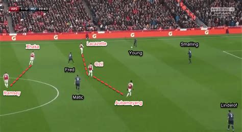 Premier League 201819 Tactical Analysis Arsenal Vs Manchester United