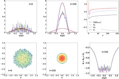 figure 1 from solitons and halos for self interacting scalar dark