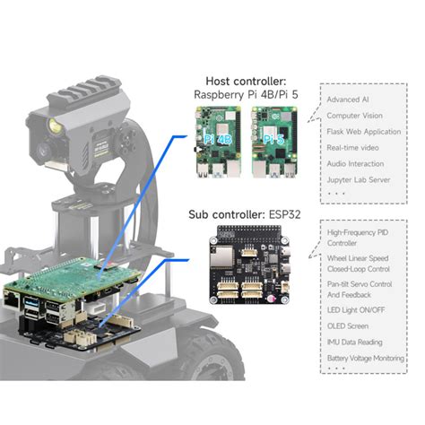 rasprover 4wd ai robot for raspberry pi 5 bastelgarage electronics