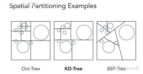 【游戏开发面经汇总】 图形学基础篇 知乎