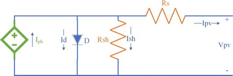 Solar Pv Cell Equivalent Circuit 21 Download Scientific Diagram