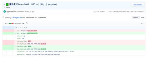 Error Setup Ci Cannot Read Property Commit Of Undefined · Issue 262 · Upptimeupptime · Github