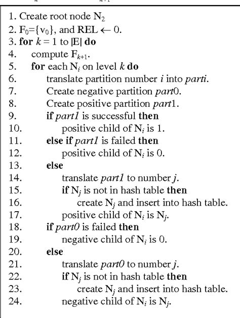 Figure 2 From Comparison Of Binary And Multi Variate Hybrid Decision