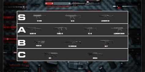 Warzone 2 Mw2 Best Smgs Tier List