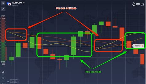 Indicator Alligator” In Binary Trading Increase Trading Accuracy Up