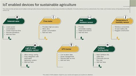 Iot Enabled Devices For Sustainable Agriculture Sustainable Farming