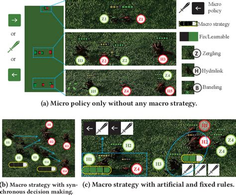 Figure 1 From Himacmic Hierarchical Multi Agent Deep Reinforcement Learning With Dynamic