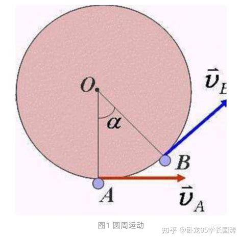 法向加速度是如何产生的？ 知乎
