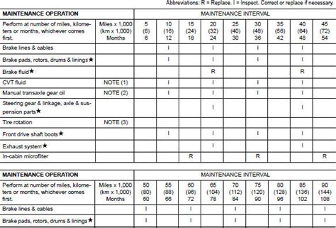 Nissan Sentra Service Manual Periodic Maintenance Periodic