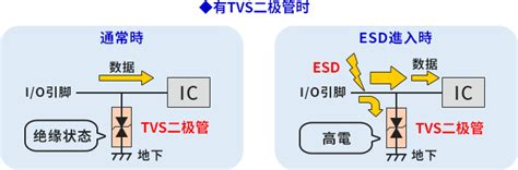 第3章 「tvs二极管（esd保护装置）是什么？」 Esd对策（静电放电对策）和tvs二极管（esd保护器件）的基础知识 村田制作所