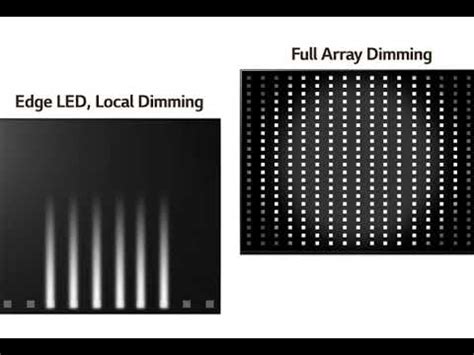 EDGE LED Vs FULL ARRAY LOCAL DIMMING YouTube