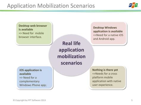 [vietnam Mobile Day 2013] Mobilization Process For Enterprise Pptx Computer Software And