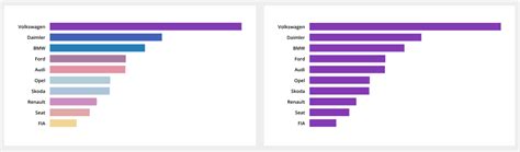 A Complete Guide To Professional Looking Bar Charts — Vizzlo