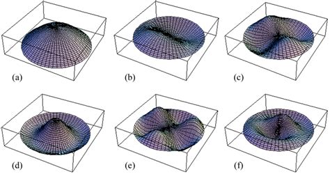 First Six Mode Shapes Of The Circular Plate Obtained By The Present Download Scientific Diagram