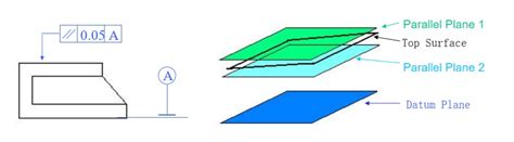 Geometric Tolerances A Guide To Classification Machinemfg