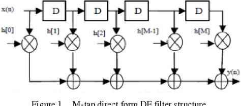 Figure 1 From Vlsi Implementation Of The Discrete Wavelet Transform
