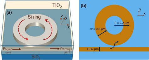 Schematic Design Of The Proposed Temperature Insensitive And Large Free