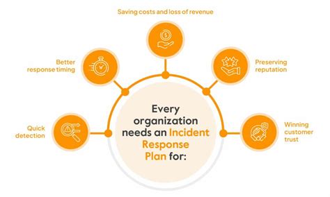 A Beginners Guide To Incident Response Plan Sprinto