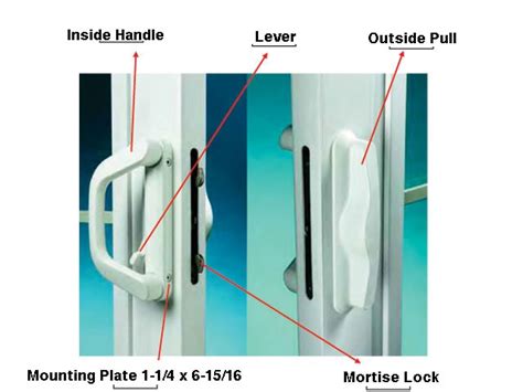 Milgard Patio Door Handle Patio Ideas