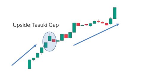 Upside Tasuki Gap Candlestick Pattern What Is And How To Trade