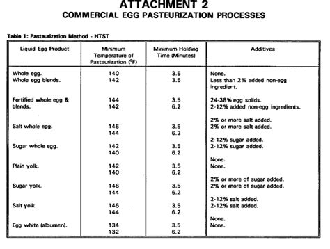 Miscellaneous Food Products Vol 2 Section 10 End