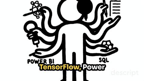 Analyze And Visualize Data Using Python Power Bi And Sql By
