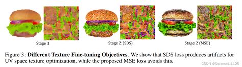 Dreamgaussian：用于三维数字内容自动生成的生成式 Gs Csdn博客
