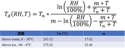 外设驱动库开发笔记9：sht1x系列温湿度传感器驱动humidityfloat Humidityvalue Csdn博客