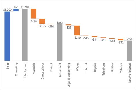 Stacked Waterfall Chart With Multiple Series Eammonhammaad