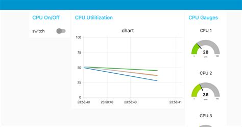 alex9ufo 聰明人求知心切 node red ui 和儀表板技術 cpu 儀表板示例