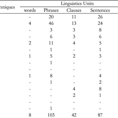 Translation Techniques Applied Download Table