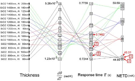 Figure From Design And Simulation Of A Terahertz Sensor Using Finite Element Modeling