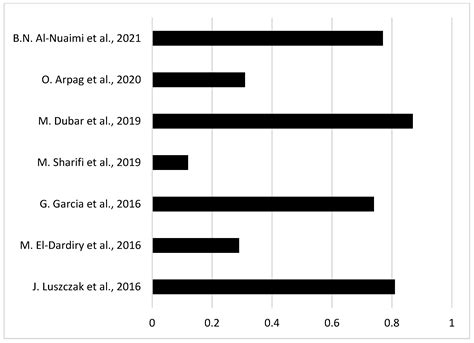 Association Of Entamoeba Gingivalis With Periodontal Disease—systematic