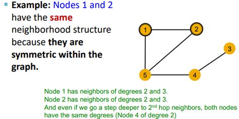 【从零开始】cs224w 图机器学习 2021冬季学习笔记9 1 theory of graph neural networks 直观理解万能