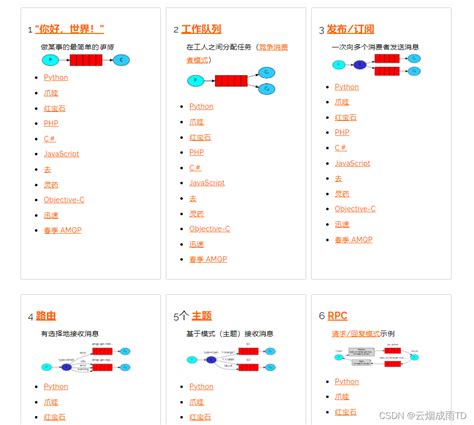 04、rabbitmq基础：六大工作模式 程序员快看 教程，程序员编程资料站