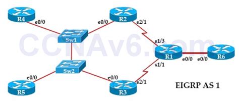 Ccna 200 125 Exam Eigrp Troubleshooting Sim With Answers