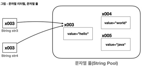 Java String클래스 My Wintering