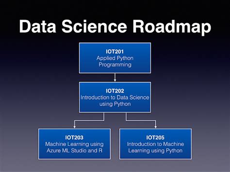 Learn2Develop Net New Data Science Roadmap