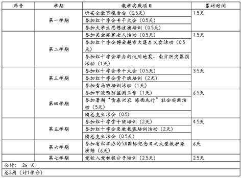 形势与政策实践报告（八篇） 范文118