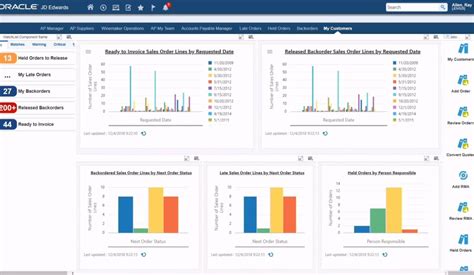 How To Empower Users With Ux One Quest Oracle Community