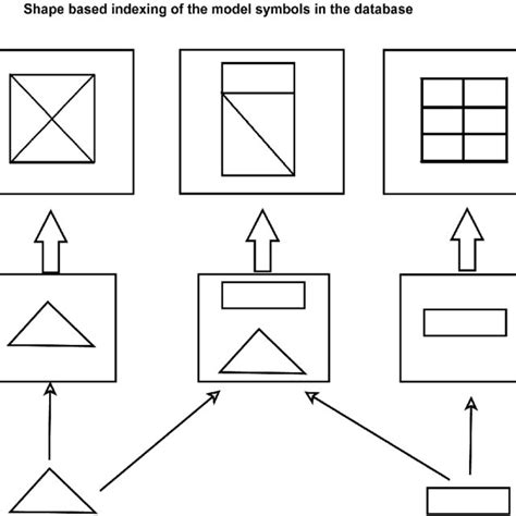 Hierarchical Filtering Of The Database Download Scientific Diagram