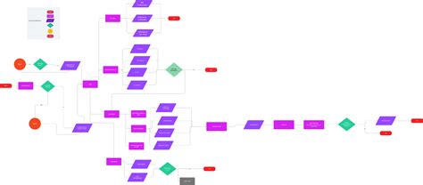 Userflow App Para Cuidadores Figma
