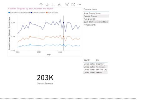 Power BI Based Dashboard Upwork