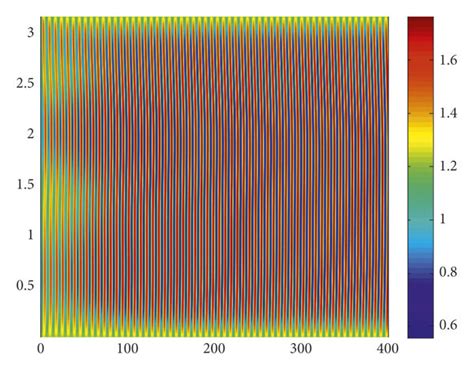 The Spatial Pattern Of The System With Dirichlet Boundary For