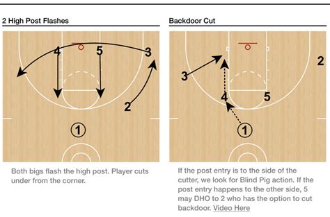 Matt Hackenberg on LinkedIn: Blind Pig Backdoor When teams are denying ...